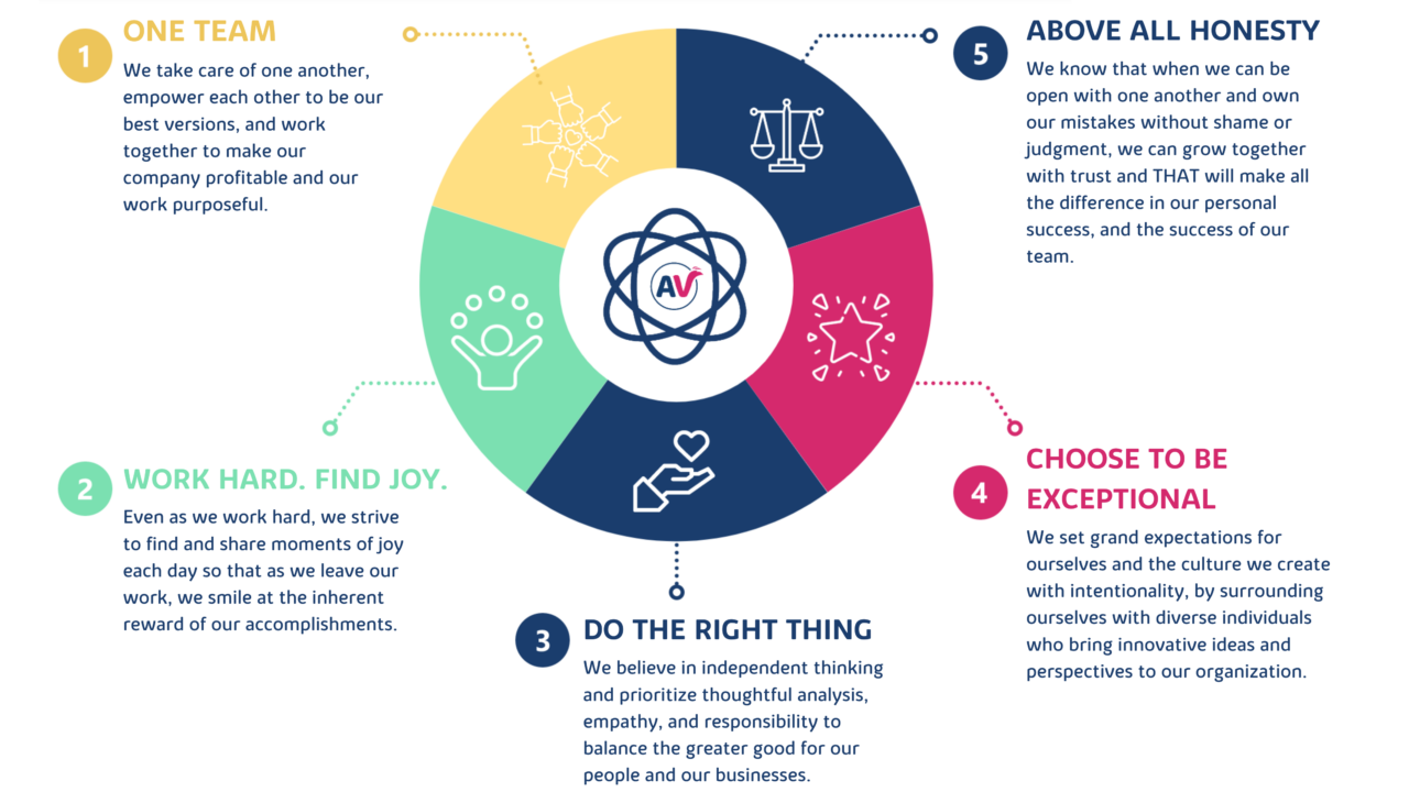 About AcharaVet | Building The Best Veterinary Practices